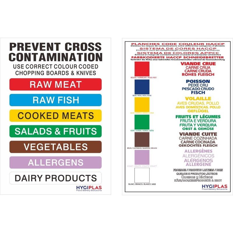 Hygiplas Colour Coded Food Safety Starter Kit Hygiplas Colour Coded Food Safety Starter Kit
